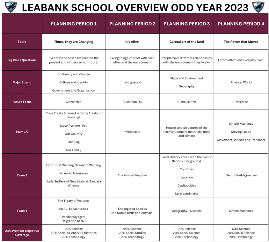 School Overview – Leabank Primary School